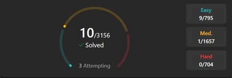 Laiba Asif On Linkedin Leetcode Codingjourney Gratitude Icodeguru Continuouslearning