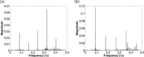 A Robust Feedforward Hybrid Active Noise Control System With Online Secondary‐path Modelling