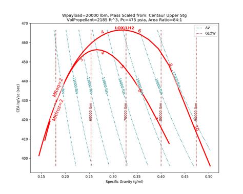 engine mixture ratio — rocketcea v1 2 1 documentation