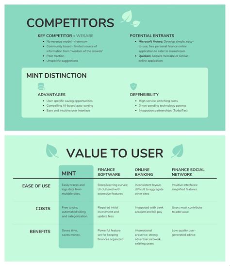 Pitch Deck 30 Excelentes Exemplos Dicas E Modelos