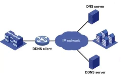 网络端口是什么有啥用 知乎