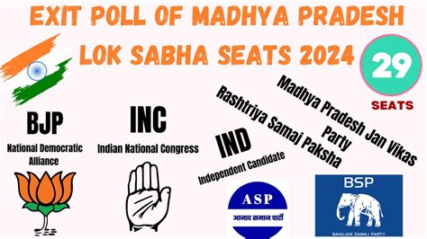 Exit Poll Of Madhya Pradesh Lok Sabha 2024