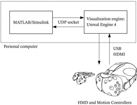Enhancing Hands On Remote And Virtual Control Engineering Laboratories With Digital Twins And
