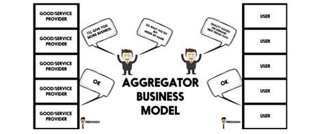 Types Of Business Models Fruitful For High Income