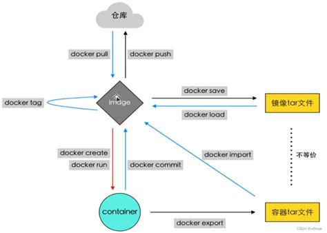 Csdn