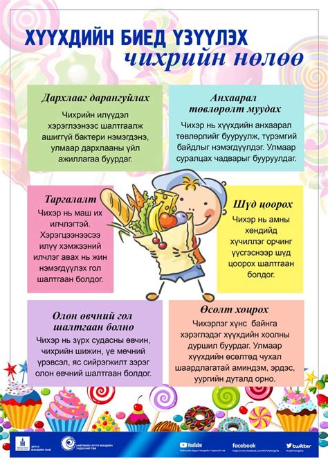 👉👉👉Хүүхдийн биед Нийгмийн эрүүл мэндийн үндэсний төв