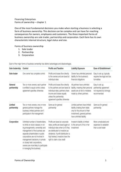Notes On Financing Enterprises Busm 1011 Financing Enterprises Wsu Thinkswap