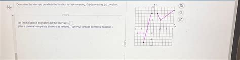 Solved Determine The Intervals On Which The Function Is A