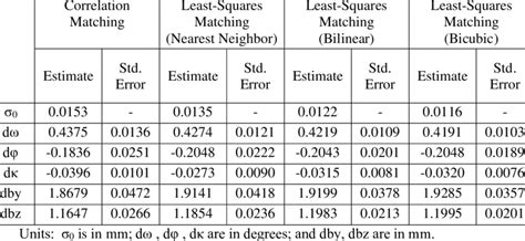 Standard Error Of Unit Weight σ 0 Estimated Relative Orientation