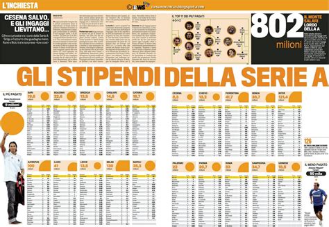 Gli Stipendi Di Tutta La Serie A Rseriea