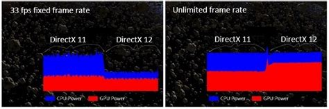 Intel® Processor Graphics Xᵉ Lp Api Developer And Optimization Guide