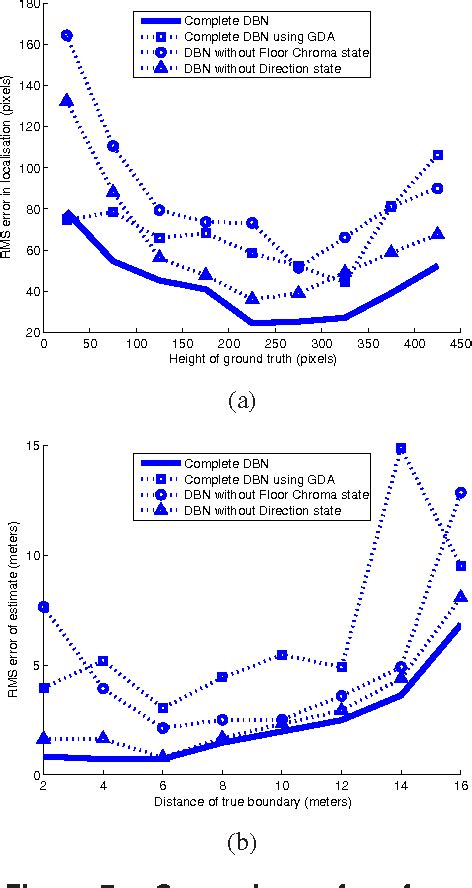 figure 1 from a dynamic bayesian network model for autonomous 3d