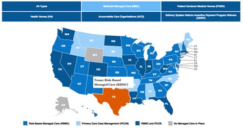 Interactive Tool Provides An Overview Of Delivery System And Payment
