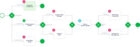 Crm Workflow Management 101 How To Design Crm Workflow Automations For
