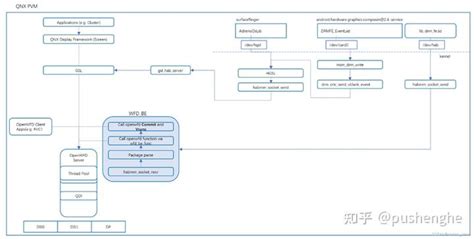 高通hypervisor display框架 知乎