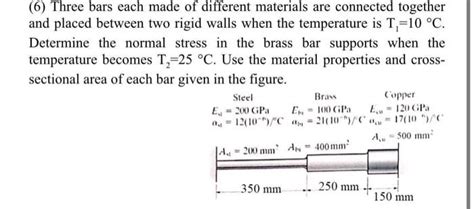 Solved Three Bars Each Made Of Different Materials Are Chegg Com