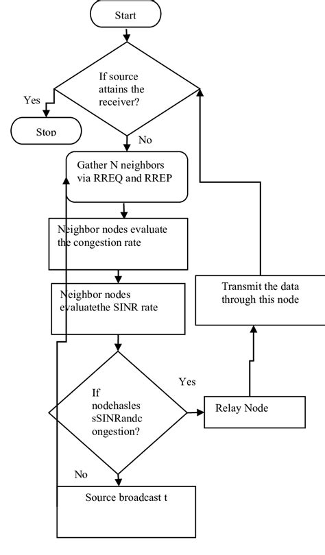 Flow Chart Of CETC Approach Download Scientific Diagram