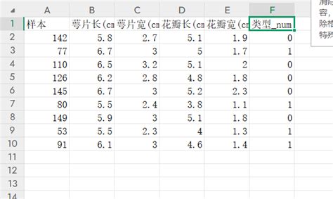 机器学习 Knn 算法鸢尾花案例微软鸢尾花ai案例 Csdn博客
