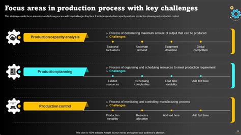 Operations Strategy To Optimize Manufacturing Process Powerpoint