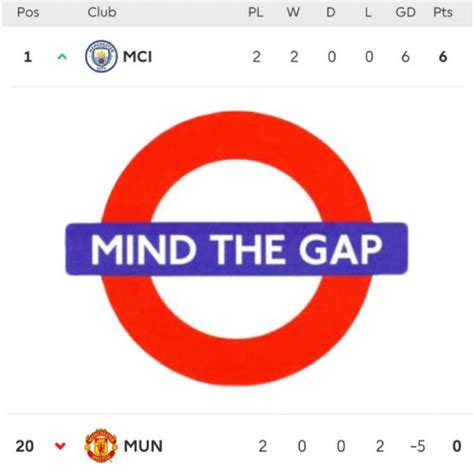 Out Of Context Man Utd On Twitter Https T Co Czaptfkqwk Twitter
