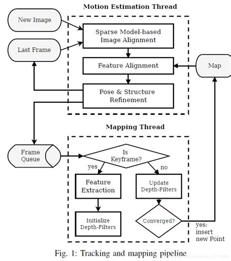 视觉惯性里程计svo融合imu dso local ba csdn博客