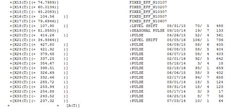 R Seasonality In Residuals ACF And PACF Cross Validated