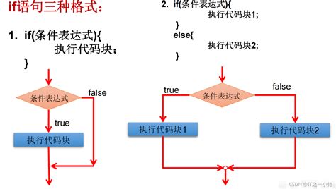 Java程序流程控制（顺序结构、分支结构、循环结构、if Else、switch Case、for、while、do While、break