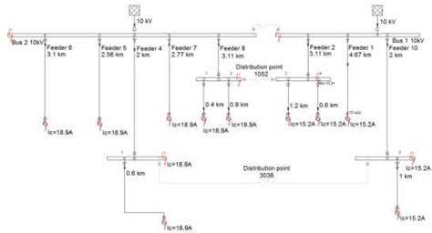 Figure From Modeling Of Operating Modes Of Relay Protection In Electrical Networks With