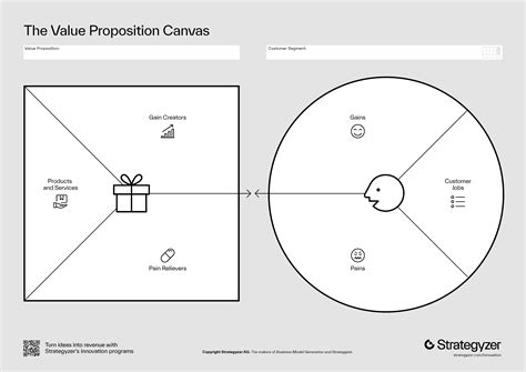 Value Proposition Canvas The Best Way Product Managers Should Use The