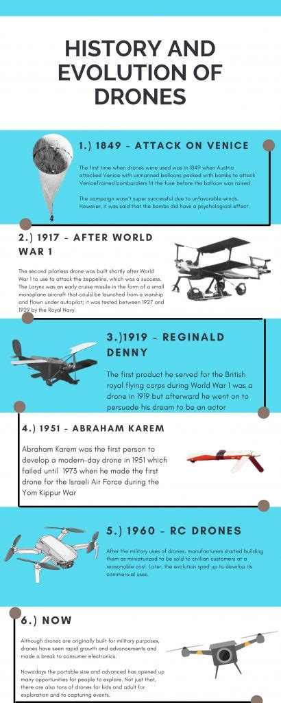 The History And Evolution Of Drones Drone Nastle