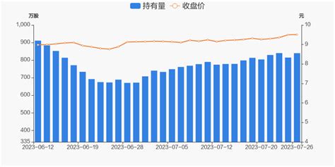 东莞控股07月26日获深股通增持2501万股 东方财富网