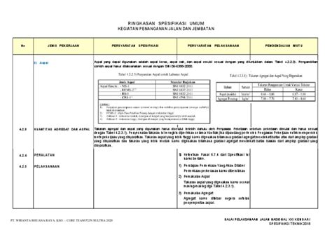 Buras 2 Laburan Aspal Pdf