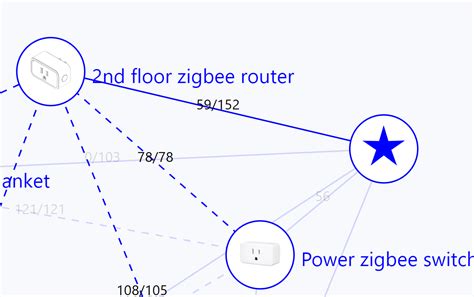Information On Signal Quality In Zigbee2mqtt Home Assistant Community