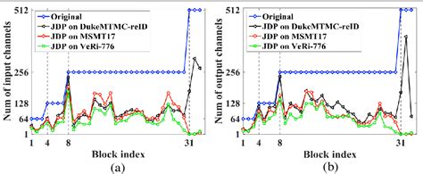 figure 1 from object re identification using teacher like and light