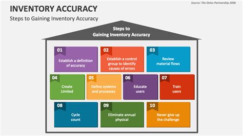 Inventory Accuracy PowerPoint And Google Slides Template PPT Slides