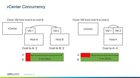 Vcenter Performance Deep Dive Virtual Graveyard