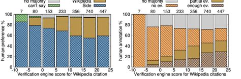 Crowd Annotator Evaluation For Claims In The Wafer Test Set For