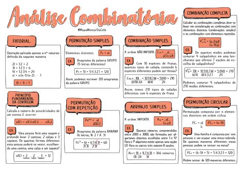 MAPA MENTAL SOBRE ANÁLISE COMBINATÓRIA Maps4Study