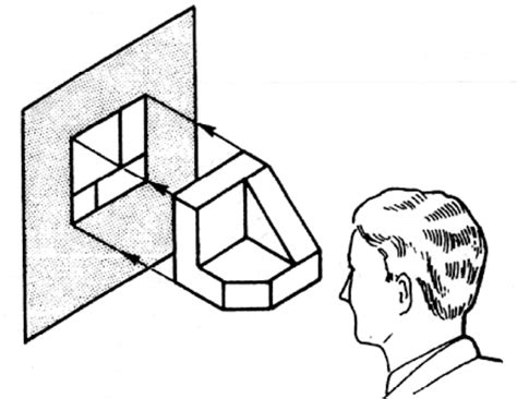 First Angle Orthographic Projection Symbol