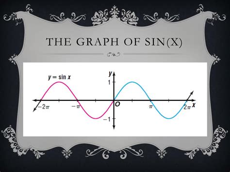 PPT Graphing The Sine Function PowerPoint Presentation Free Download ID 3997709