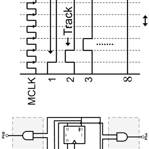 Proposed Sr‐based Modified Johnson Counter Scheme For Eight