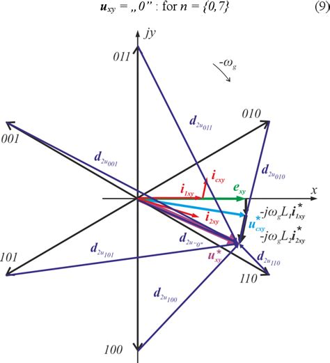 Figure 2 From Predictive Svm Control Method Of Acdc Converter With Lcl