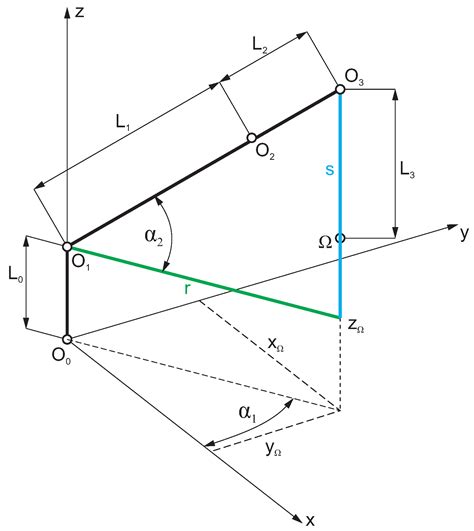 Path Planning Optimization Of The Load Transport Process Using
