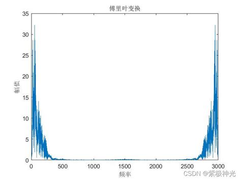 【心音信号】emd心音信号特征提取【含gui matlab源码 1735期】 matlab tiqcmatlab 2048 ai社区