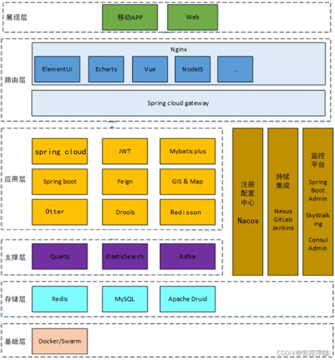 Tms架构图 Tms流程图bugouhen的技术博客51cto博客 Tms架构图 Tms流程图bugouhen的技术博客51cto博客