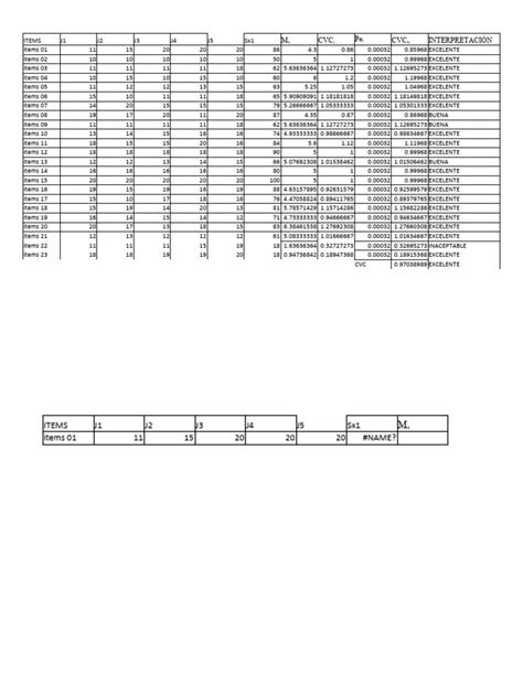 Interpretación M Cvc Pe Cvc X J I Tc Pdf