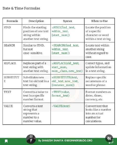 excel formulas to become a data analyst pdf connect 4 techs