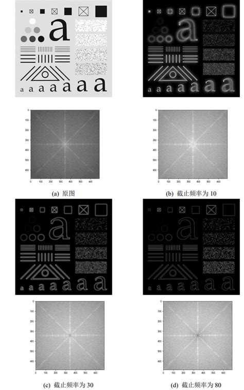 【数字图像处理】图像的频域滤波图像频域滤波 Csdn博客