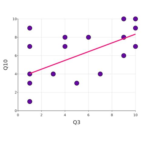Step Into The Correlation Matrix — Dataclassroom