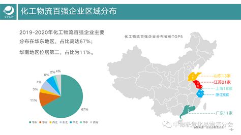 2019 2020年度中国化工物流行业百强分析报告